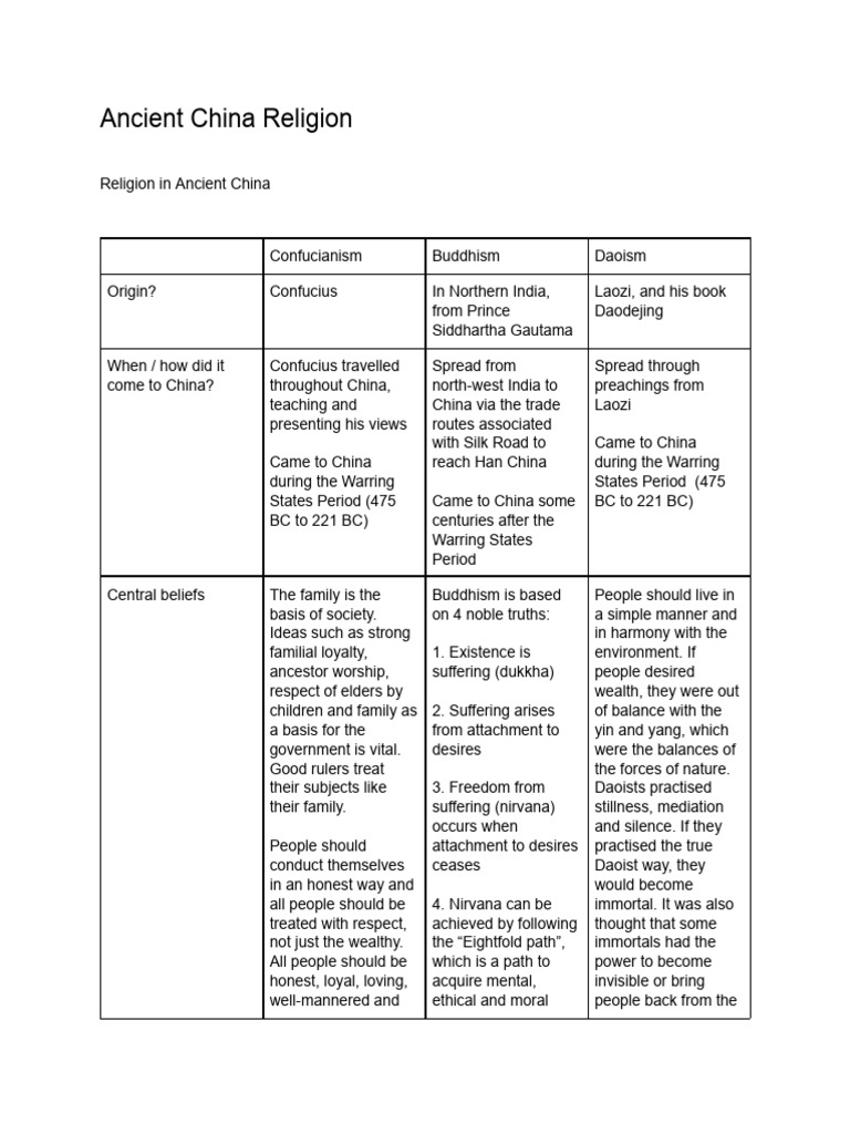 Religion in Ancient China | PDF | Confucianism | Nirvana