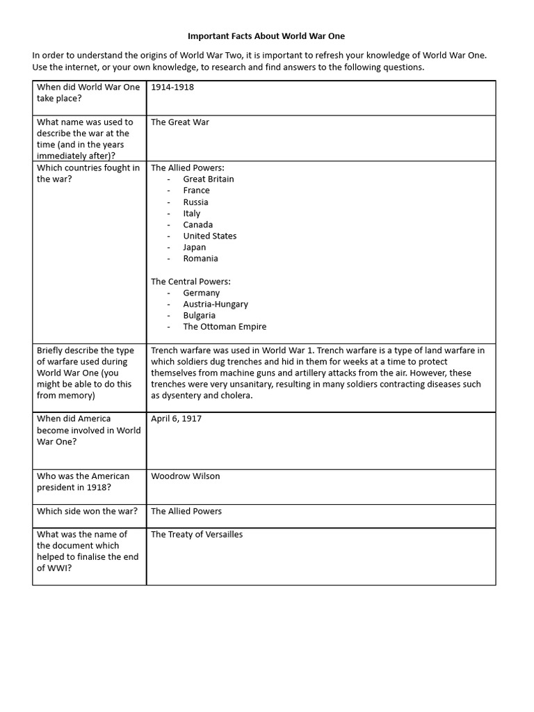Important Facts About World War One Research | PDF