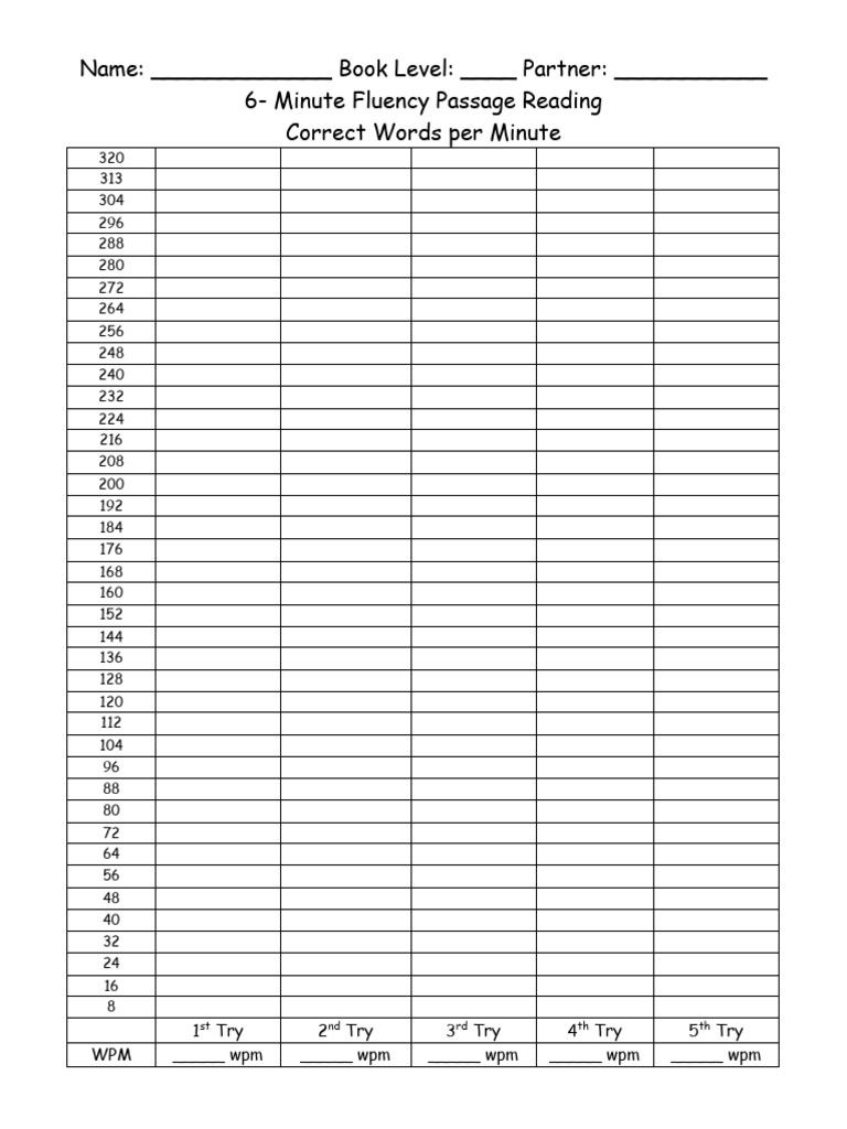 6 Min Fluency Record Sheet 0-320 | PDF