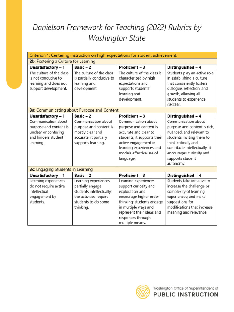Danielson 2022 Rubrics Wa Criteria | PDF | Educational Assessment | Teachers