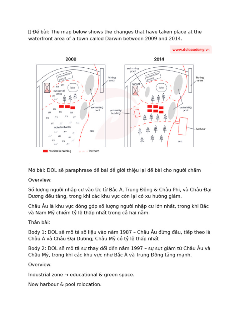 Ielts Writing Task 2 - Unit 21 Band 9.0 | PDF | Coast