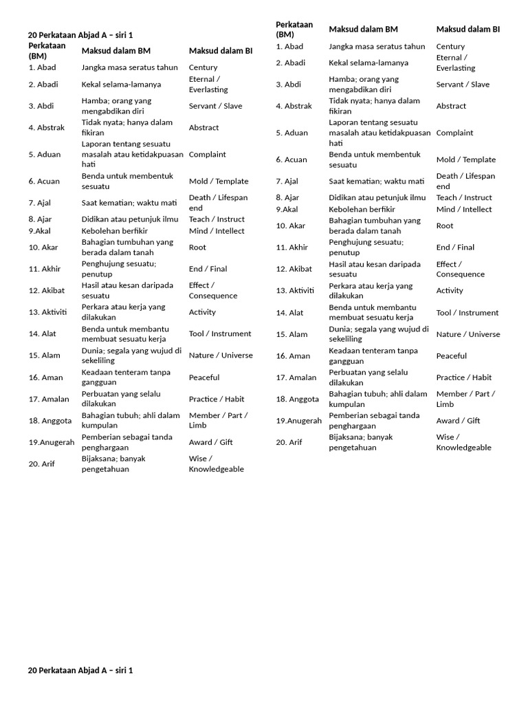20 Perkataan Abjad A | PDF