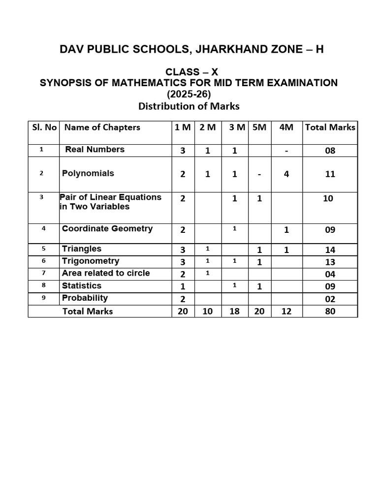 Synopsis X Mathematics | PDF