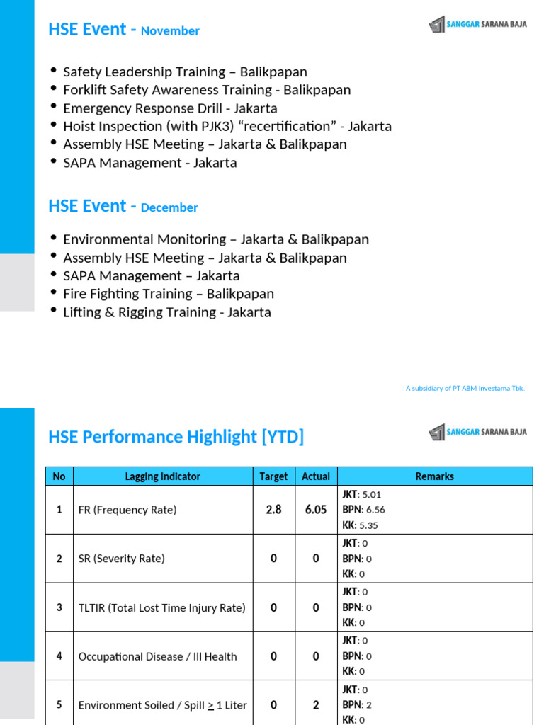 005 - Monthly Division - BOD 1-0-1 Template | PDF