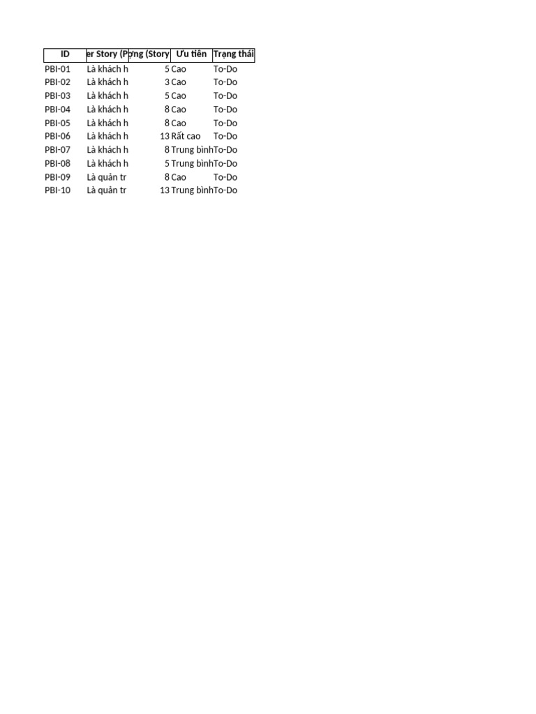 PBI v2 | PDF