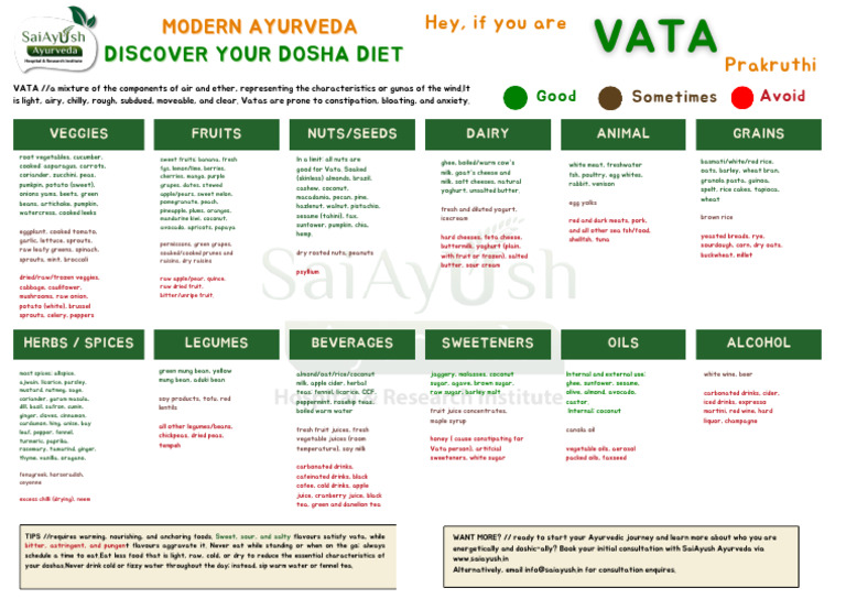 VATA Diet Plan | PDF | Drink | Fruit