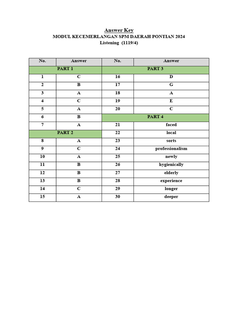 Johor (Pontian) Trial 2024 P4 - Listening (Answer Scheme) | PDF
