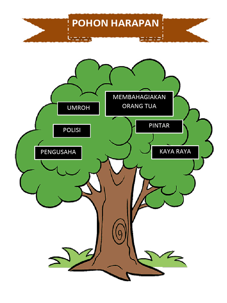 Pohon Harapan | PDF
