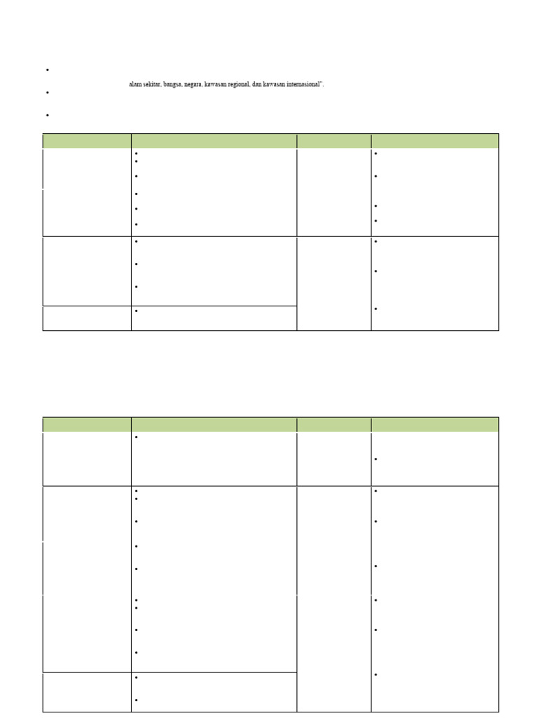 Silabus Matematika Kelas XII k13 | PDF