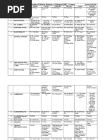 CTU Bus Route Timetable Overview | PDF | Transport