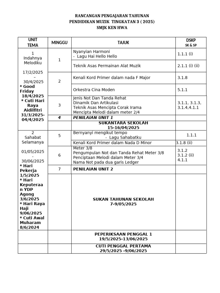 RPT T3 2025 | PDF