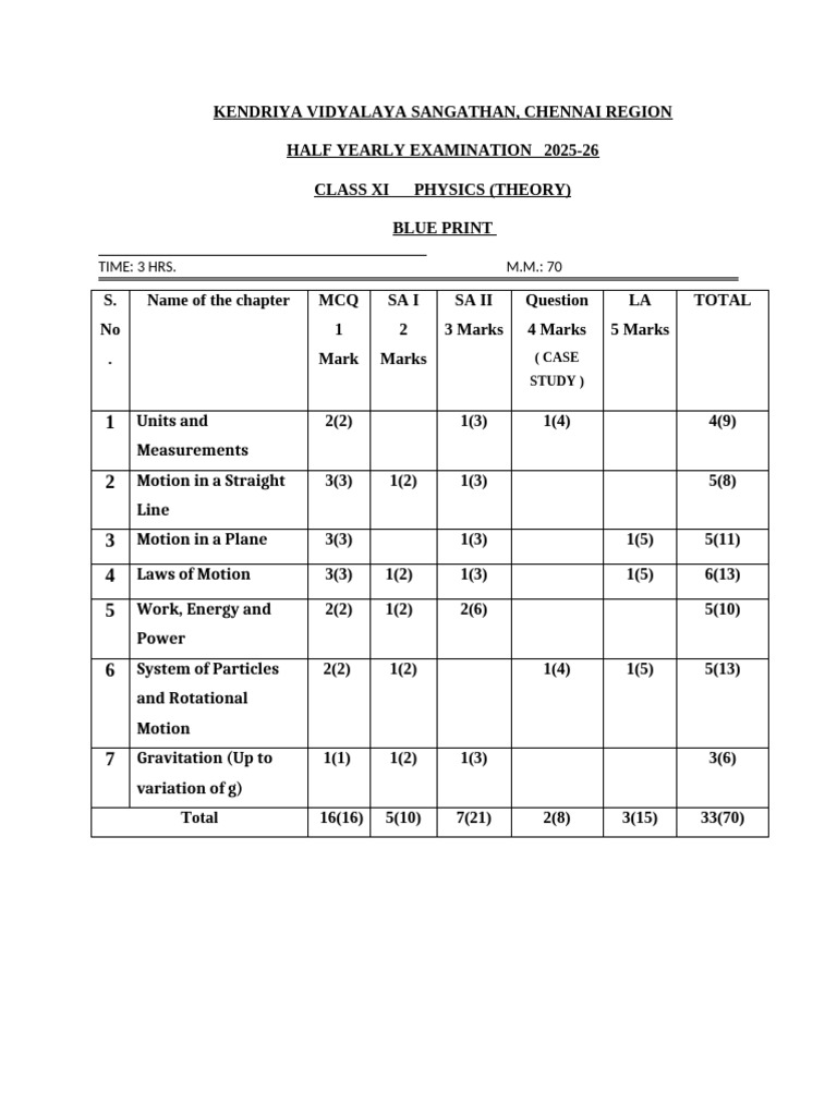 Class XI Physics Exam Blueprint 2025-26 | PDF