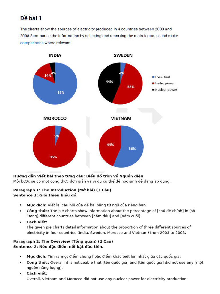 Ielts Task 1 Writing - Pie Chart.v3 | PDF