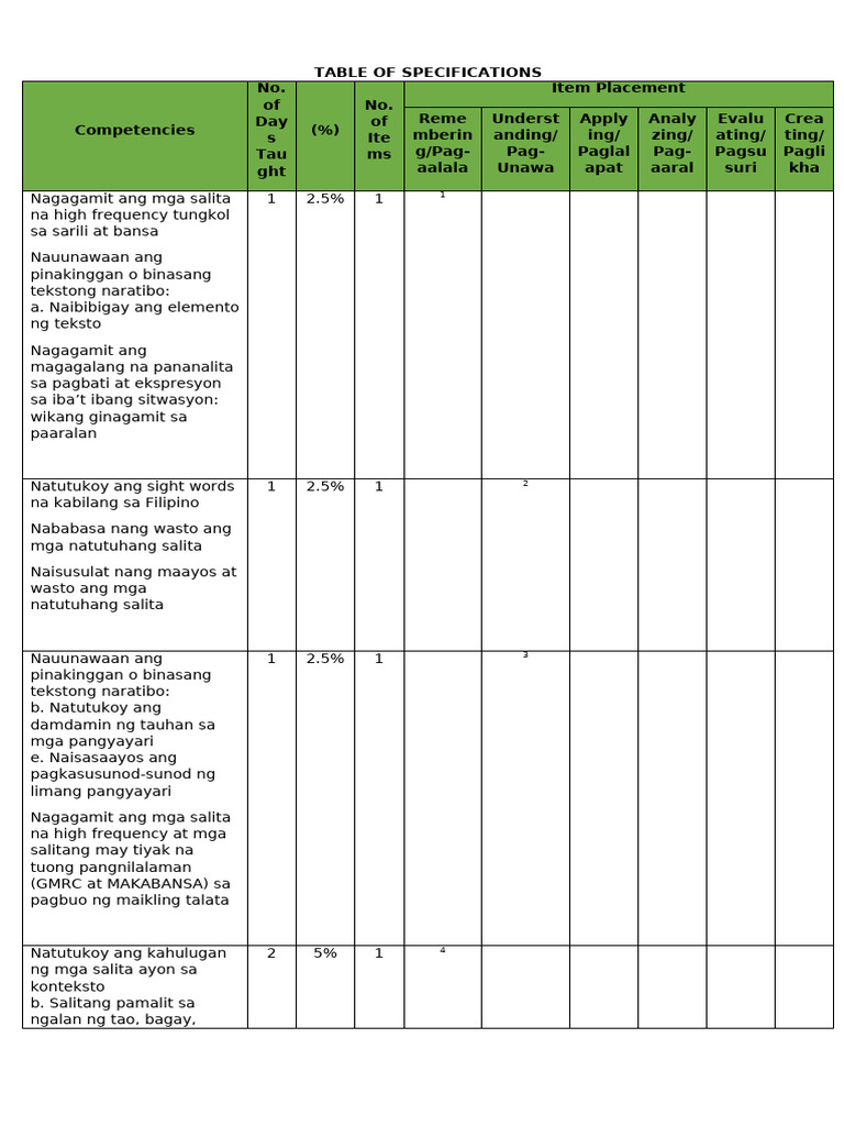 G3 Q1 Filipino Periodic Test | PDF