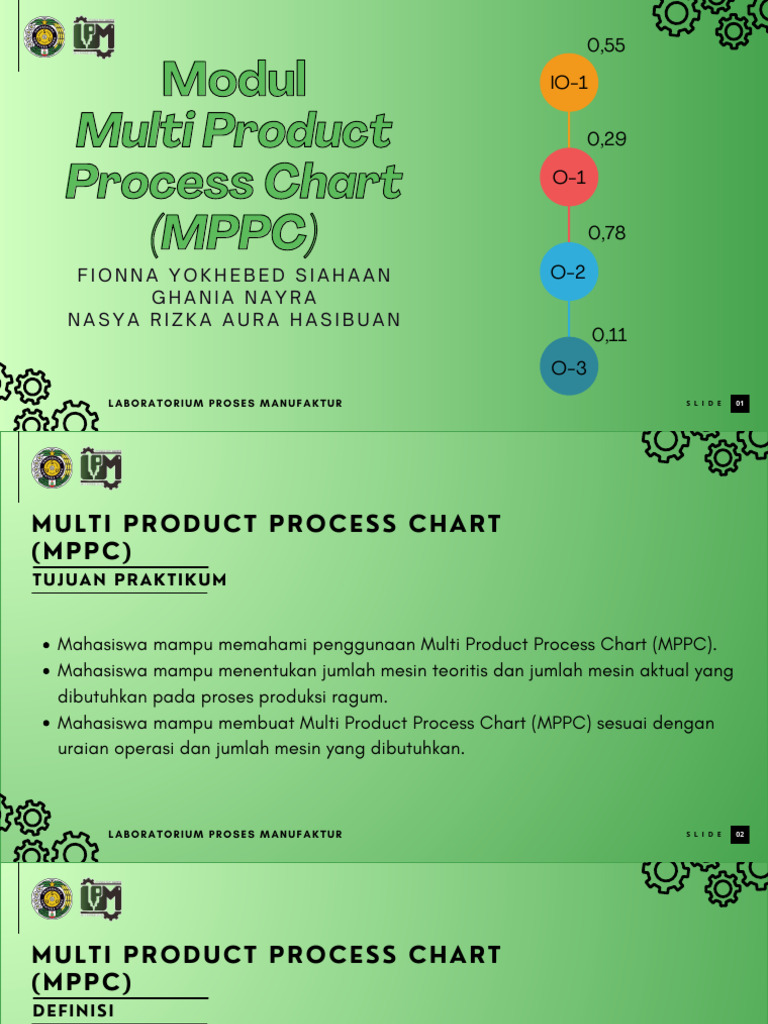 Pemahaman Multi Product Process Chart | PDF