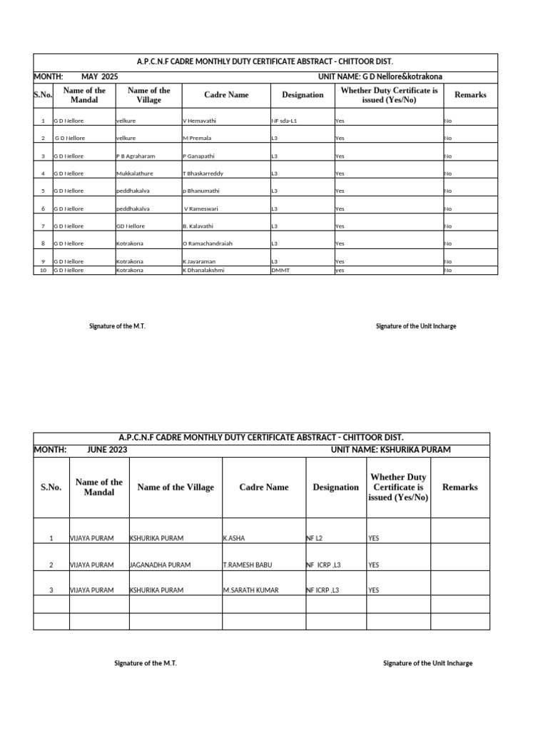 Monthly Duty Certificate Abstracts | PDF