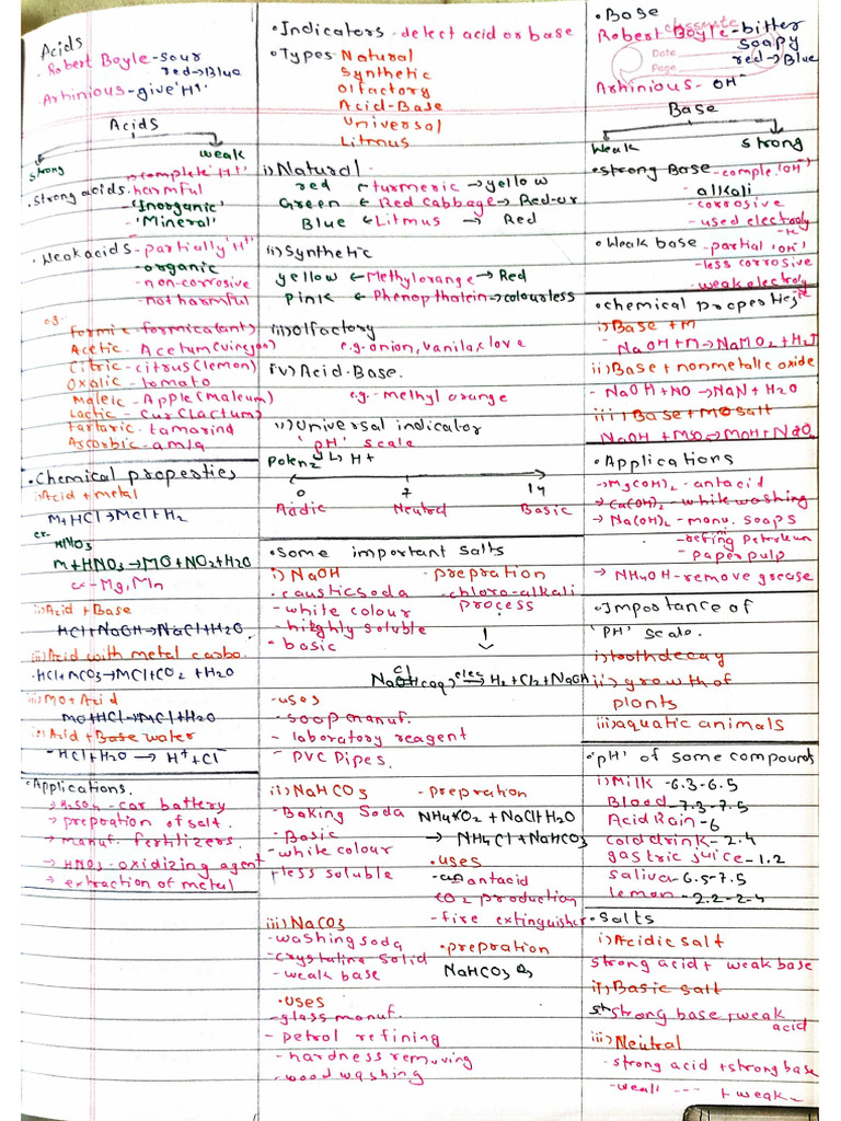 Class 10 Chapter 2 Acids, Bases and Salts. | PDF