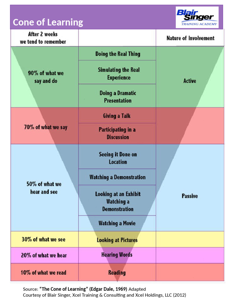 MFP - Cone of Learning (BS) | PDF