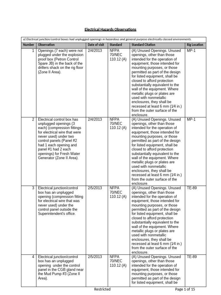 2 - Electric Hazards Observations | PDF | Electrical Wiring | Equipment
