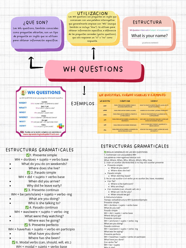 Ejemplos de WH Questions en Inglés | PDF | Chess Theory | Chess