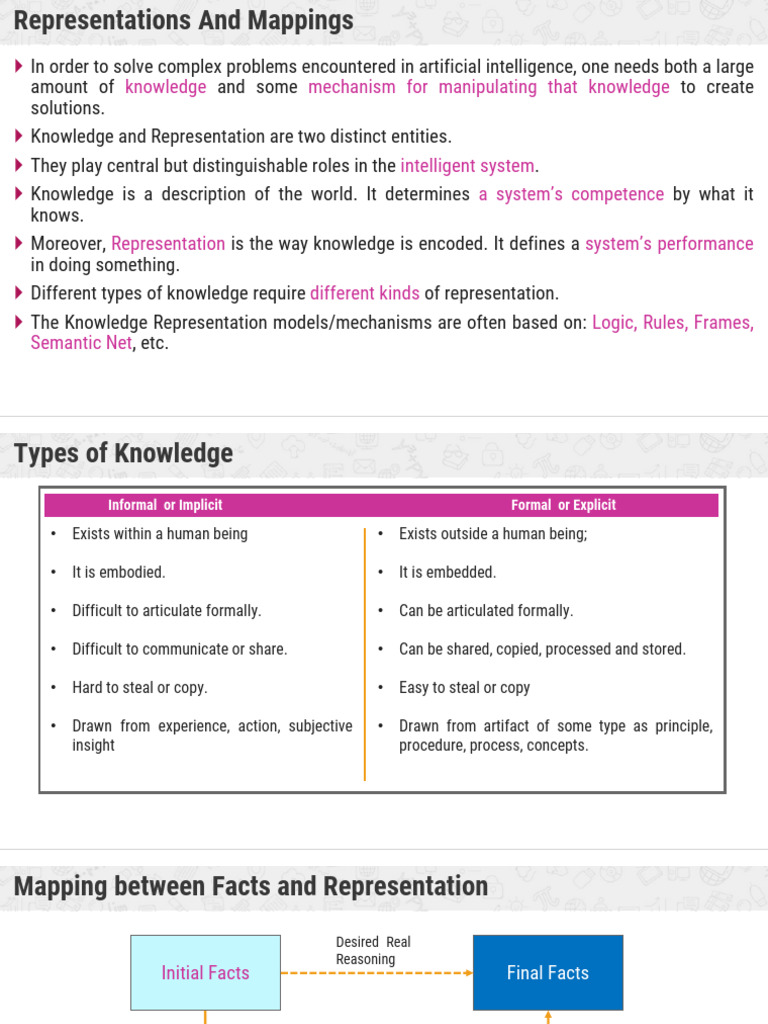 Knowledge Representation in AI Systems | PDF | Knowledge Representation ...