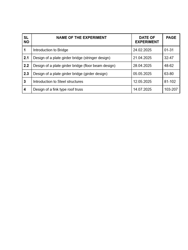 INDEX OF LAB - Docx - 2 | PDF
