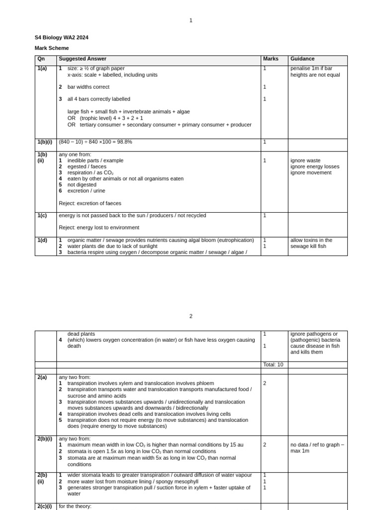 2024 S4 Bio WA2 Mark Scheme | PDF | Genotype | Dominance (Genetics)