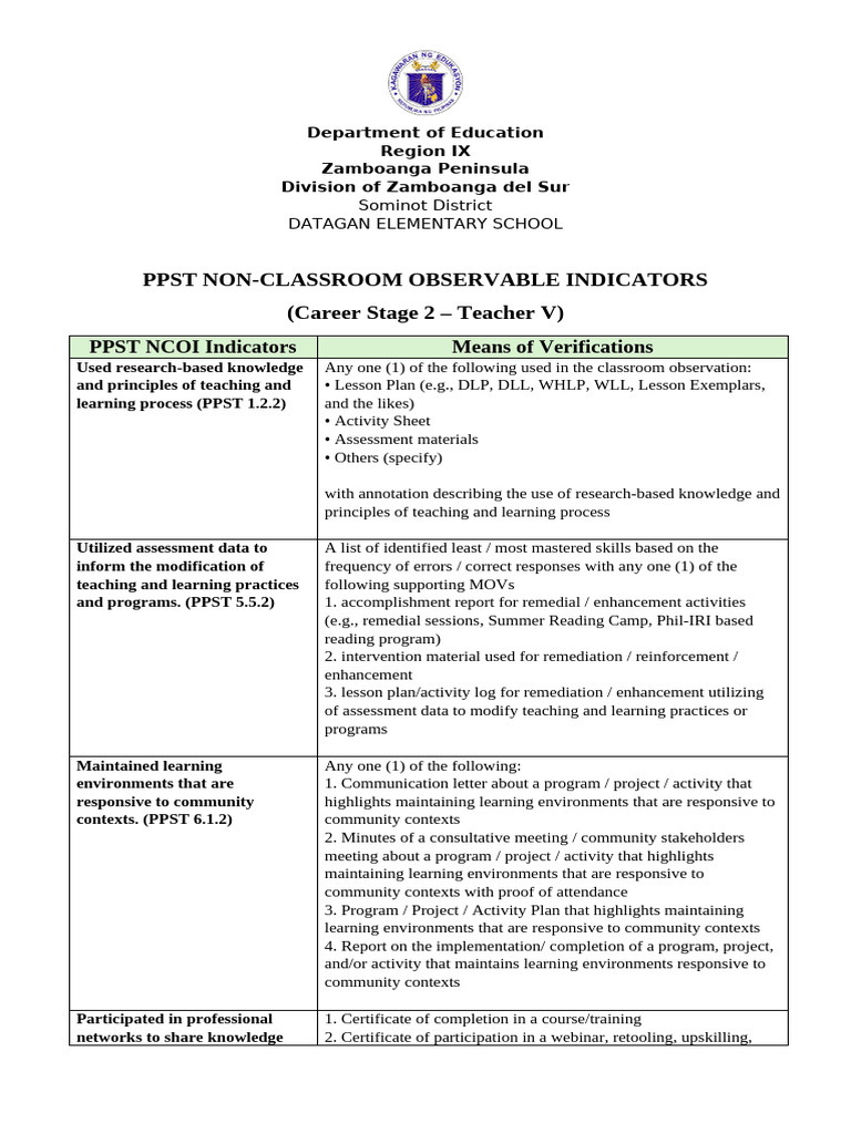 NCOI PPST Indicators | PDF | Learning | Education Theory