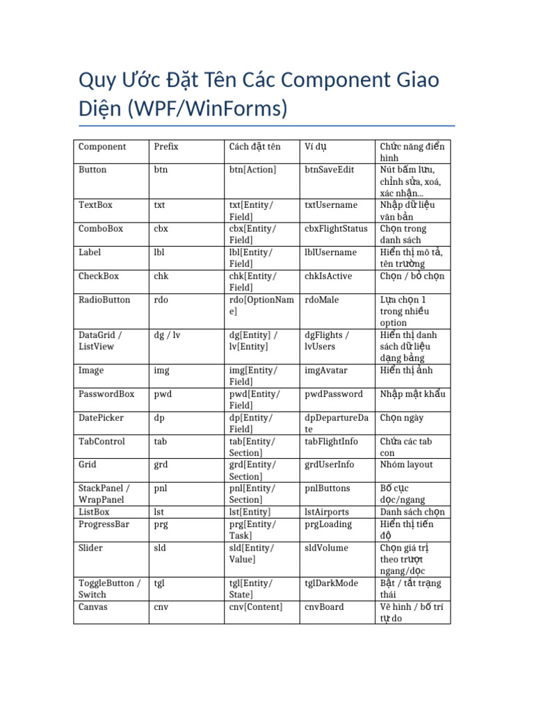 Component Naming Convention | PDF