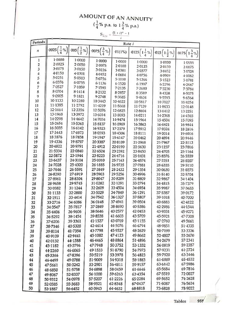 Annuity Table | PDF