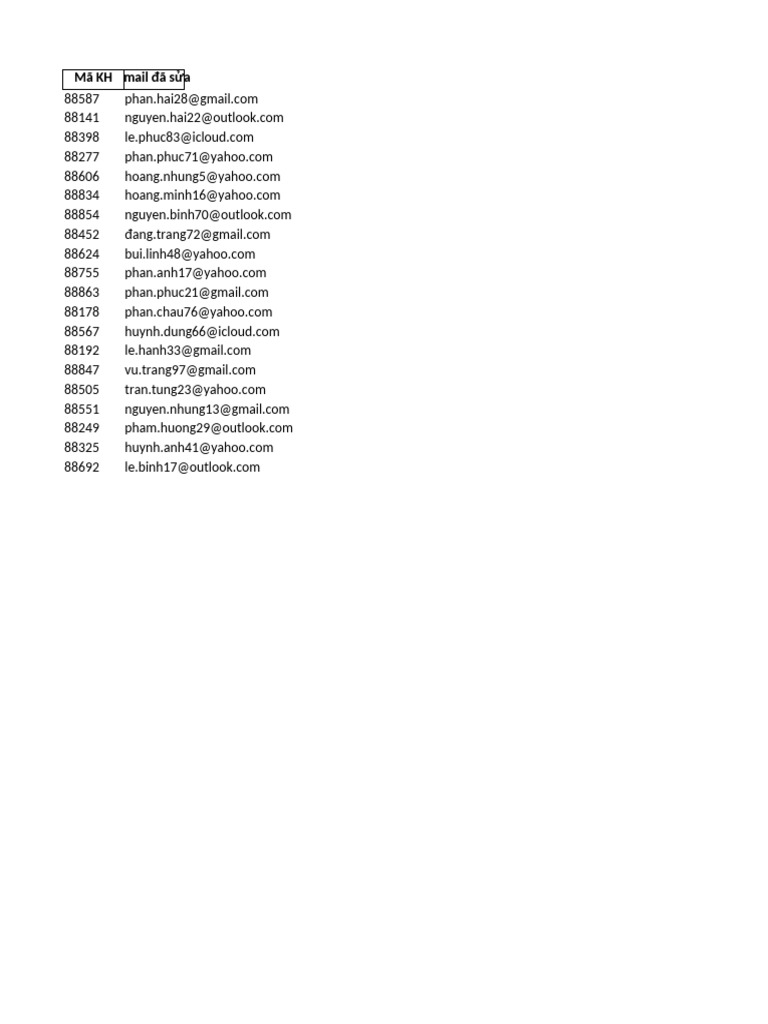 Fixed Emails | PDF