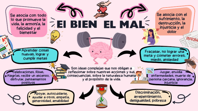 El Bien y El Mal | PDF