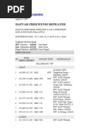 Kode Sandi HT Dan Kode Sandi Polisi | PDF