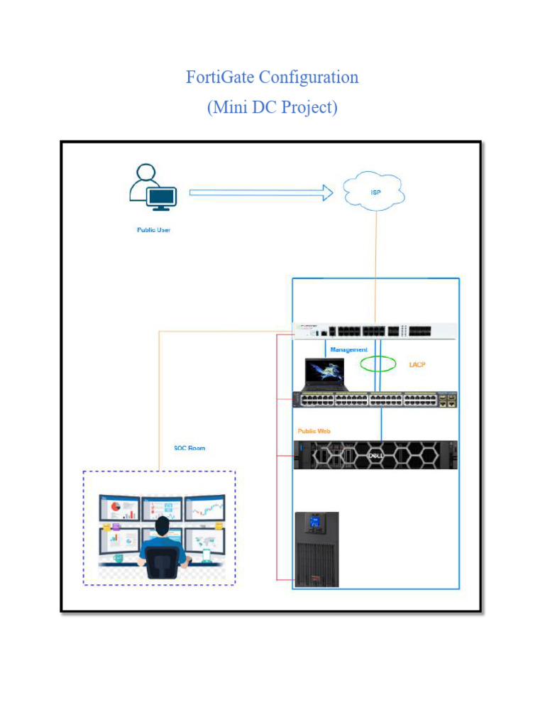 FortiGate Firewall Configuration | PDF | Firewall (Computing) | Communications Protocols