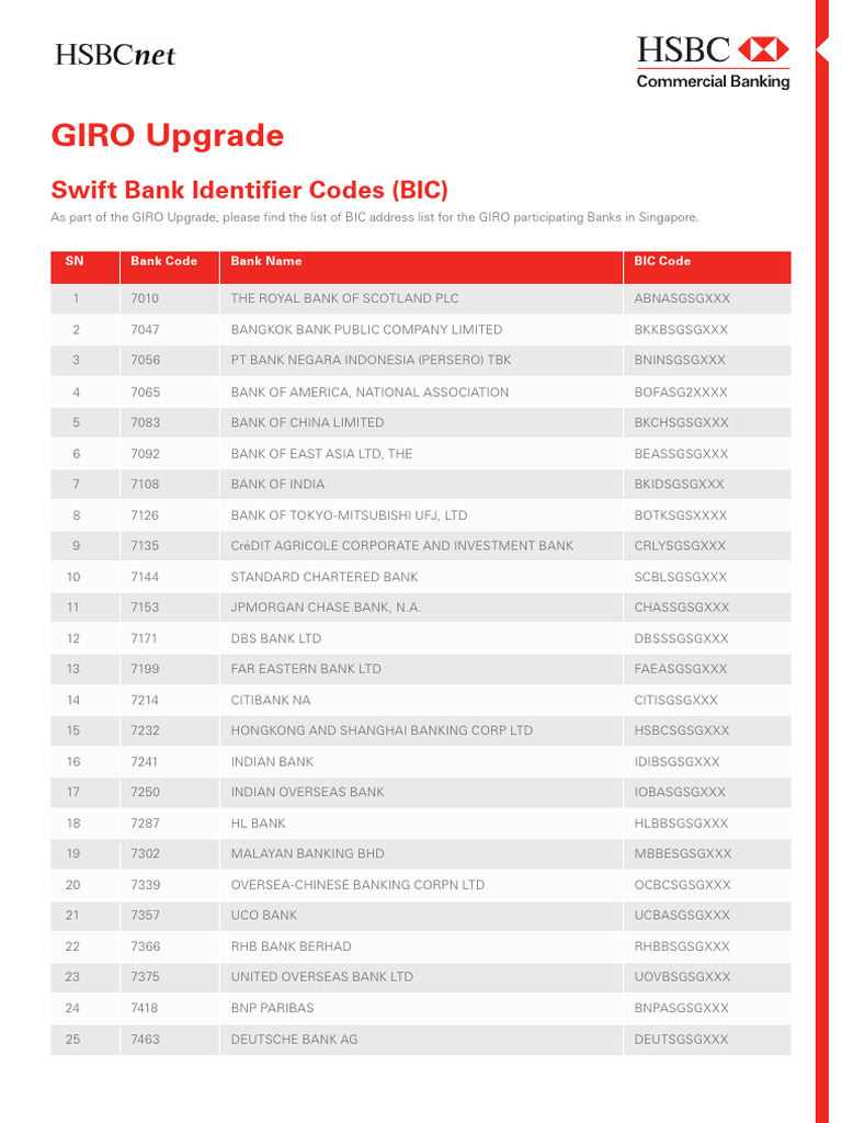 BIC Codes for Singapore Banks | PDF | Banking | Banks