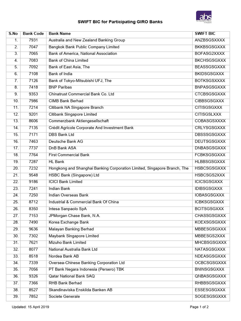 Association of Banks Singapore - Swift - Bic - Codes | PDF | Banking ...