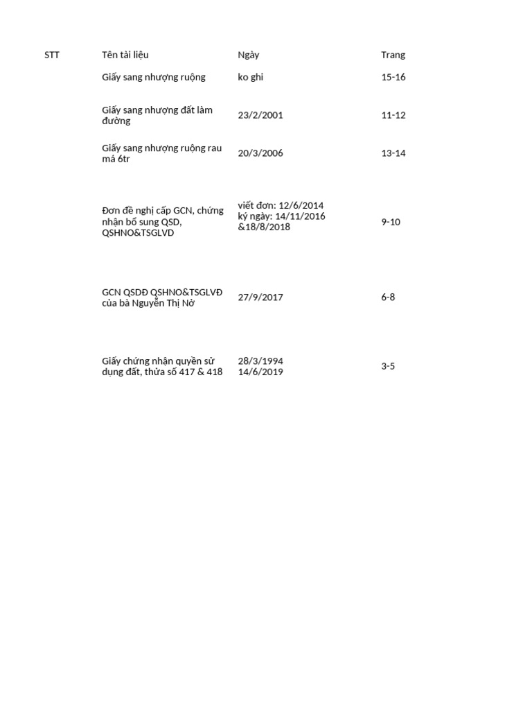 Chronology HSDS MR - Tu | PDF