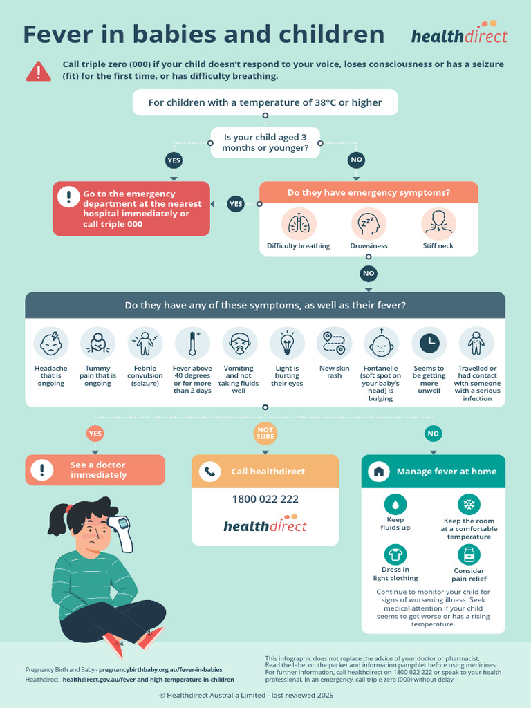 Http://pregnancybirthbaby Org Au/fever-In-Babies | PDF | Fever ...