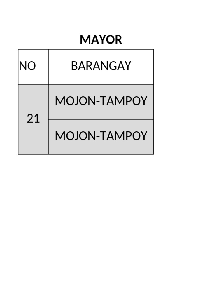 Resultados de Votación en Mojon-Tampoy | PDF