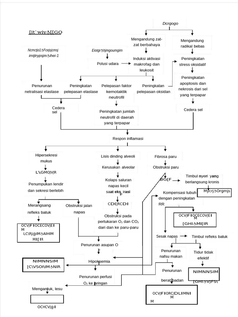 PDF Pathway Ppok Pathway Ppok | PDF