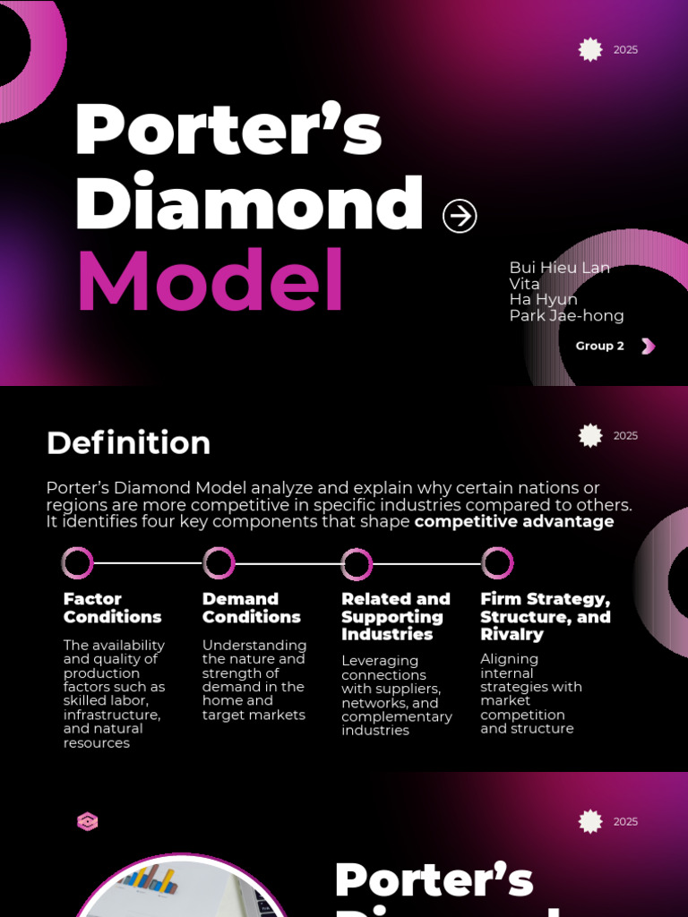 Porter's Diamond Model-Group 1 | PDF | Supply Chain | Economies