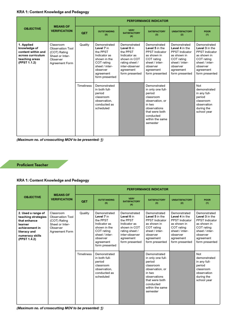 Annex C-2 - PMES Tool For Proficient Teachers (TIV-TVII) | PDF ...
