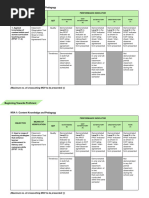 Pmes 2024 2025 | PDF | Learning | Lesson Plan