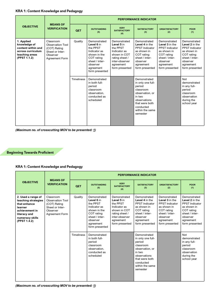 Annex C-1 - PMES Tool For Beginning Towards Proficient Teachers (TI-III ...