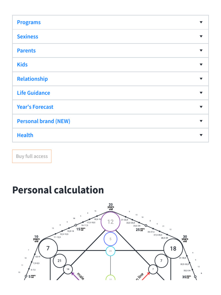 Numerology Calculation by Matrix of Destiny. - Automatic Calculation of ...