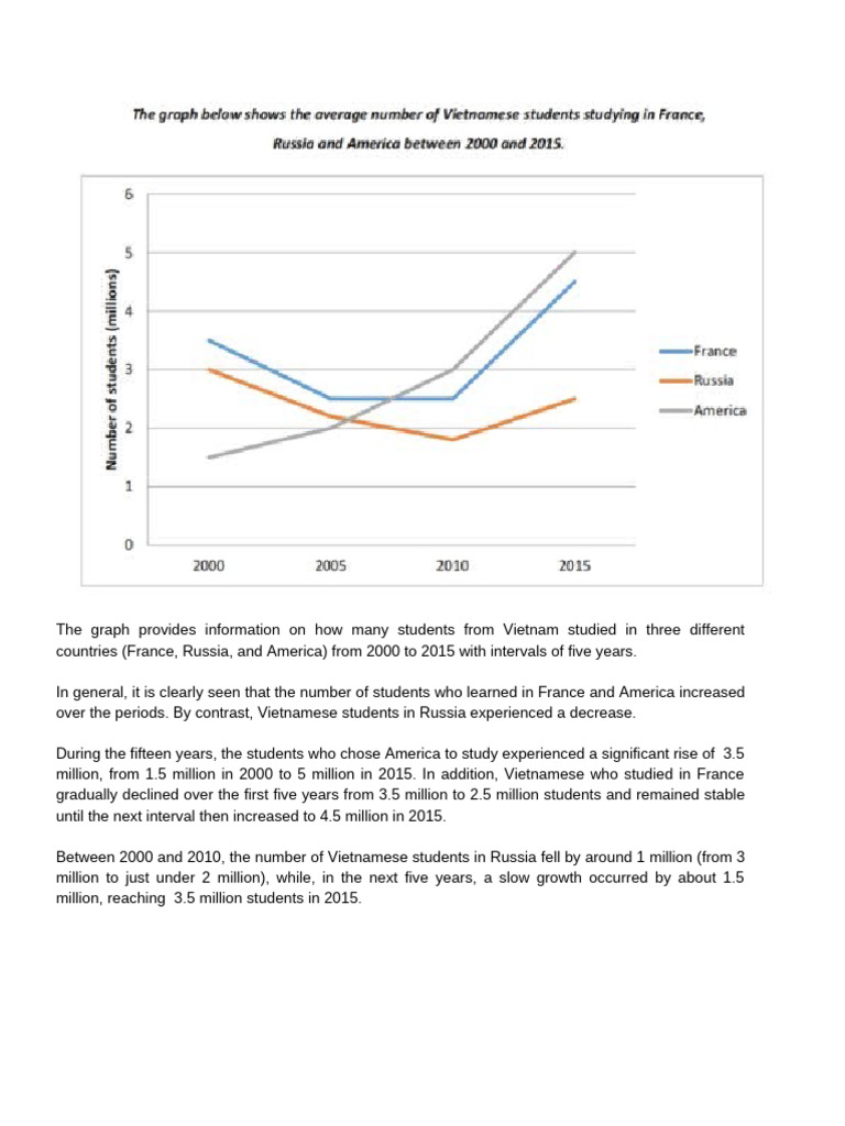 (1-08) Line Graph 2 | PDF