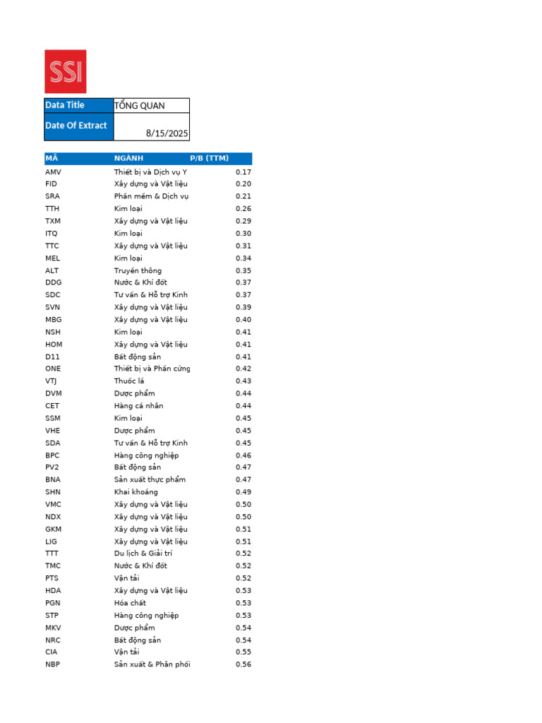 SSI ScreenerExport 15082025 | PDF