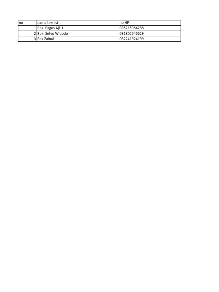 Data Teknisi Lks | PDF