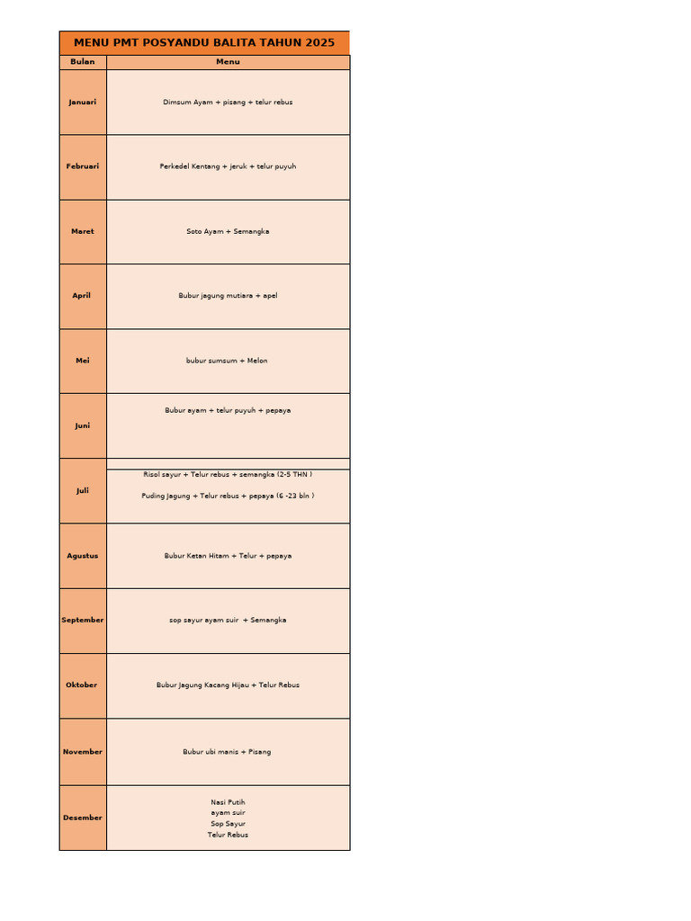 Menu PMT Posyandu 2025 | PDF
