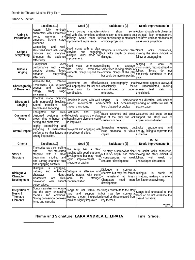 Rubric For Theater Musical Play Title | PDF